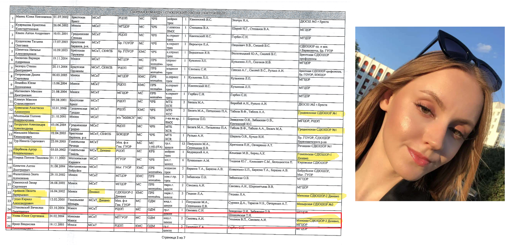 Iuliia Usova | Міністерство молоді та спорту України